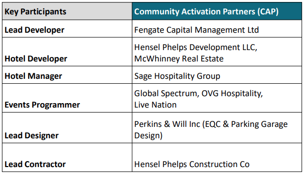 PRESS RELEASE: National Western Center Authority Enters into ...